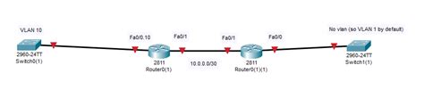 Networking Can Traffic From VLAN Network To Traverse To A LAN Network And Back Super User