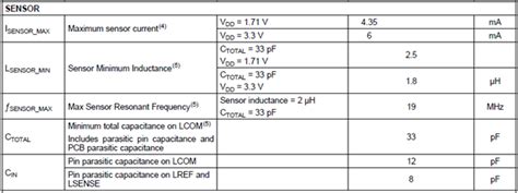 Ldc0851 Designing Tiny Sensor Pcb Of 3mm Using Ldc0851 Sensors Forum Sensors Ti E2e