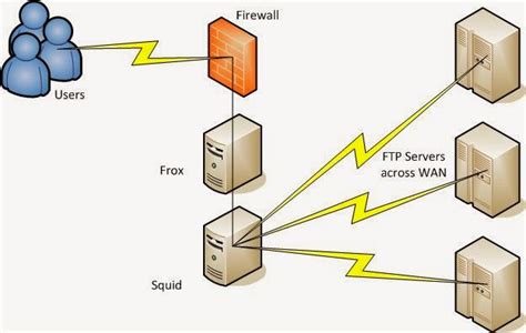Ftp Cheet Sheet Hackers Chronicle Online Cyber Security News