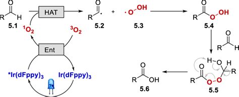 Acyl Radical Chemistry Via Visible Light Photoredox Catalysis