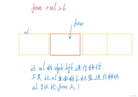 Jquery版轮播图超详细jquery 实现轮播图代码实例 Csdn博客