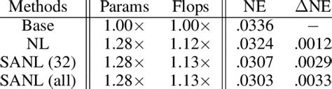 the normalized errors on fld dataset download table