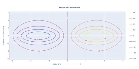 plotly contour plot a complete guide askpython