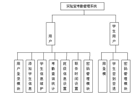 大学生实验室考勤管理系统