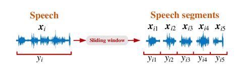Non Overlapping Sliding Window Schematic Download Scientific Diagram