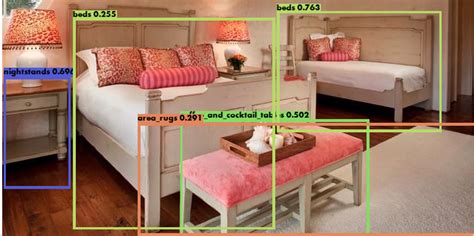 Detection Difference Between Darknet Model And Keras Model Issue Qqwweee Keras Yolo