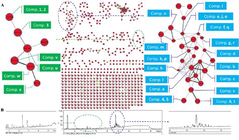 Figure 1 From Bioactivity Guided Screening Of Antimicrobial Secondary Metabolites From Antarctic