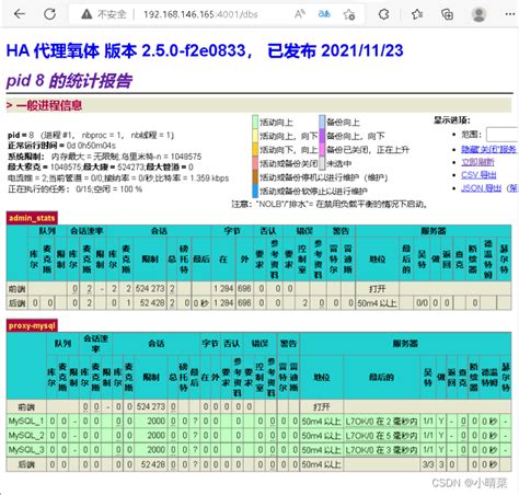 docker keeplived haproxy实现数据库的高可用负载均衡 error 0200008a rsa routines
