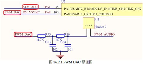 【stm32】pwm Dac基本原理(实验:pwm实现dac) Isandywu 博客园 【stm32】pwm Dac基本原理(实验:pwm实现dac) Isandywu 博客园