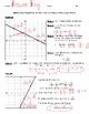 Write The Equation Of A Line Given Graphs Guided Notes And Worksheet