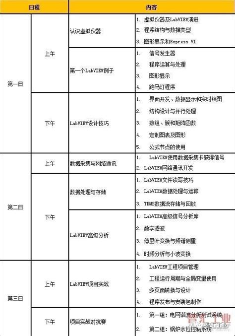 LabVIEW高级编程与工程应用培训班通知 月 北京