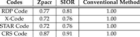 Comparison On Data Reduction Download Table
