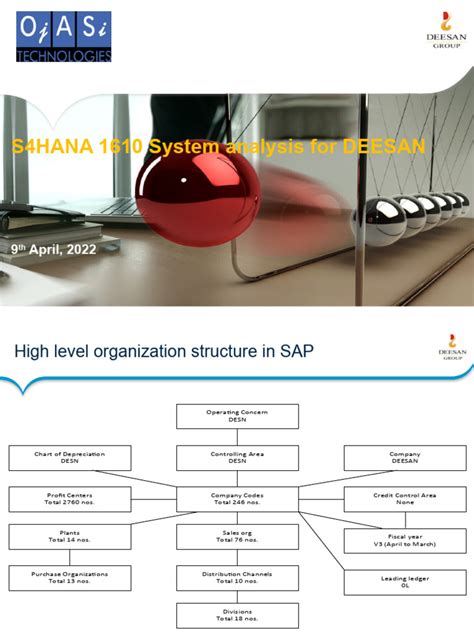 Deesan Technical Analysis V2 Pdf Business