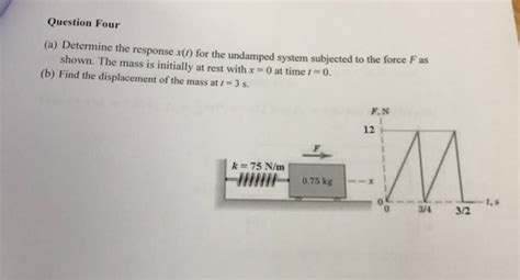 Solved Determine The Response X T For The Undamped System Chegg