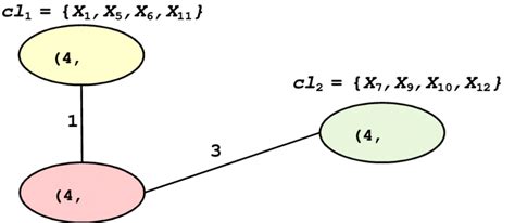 Anonymized Social Network Ag1 Download Scientific Diagram