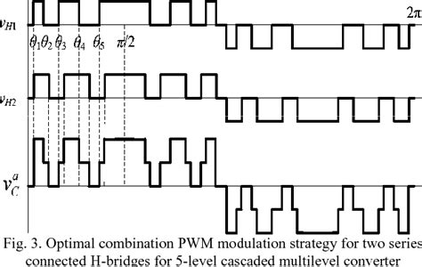 Figure 1 From Control Strategy For Cascade Multilevel Inverter Based Statcom With Optimal