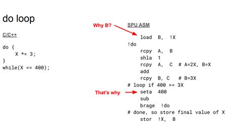 Solved As You Complete The Following Conversions From C C