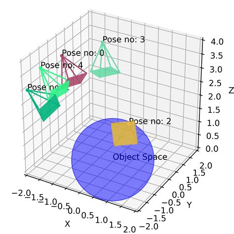 Deep Dive Into NeRF Neural Radiance Fields