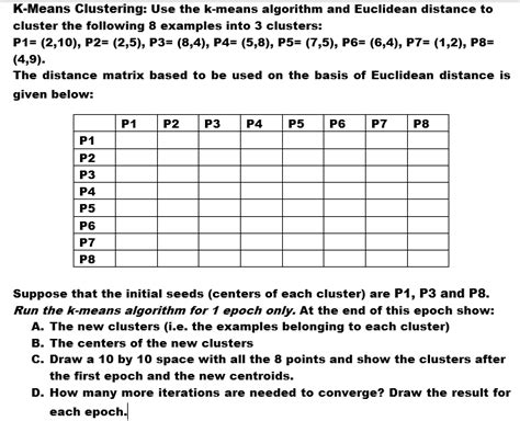 Solved K Means Clustering Use The K Means Algorithm And
