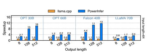 Gn Powerinfer 소비자용 Gpu를 사용해서 빠르게 Llm 서빙하기 읽을거리and정보공유 파이토치 한국 사용자 모임