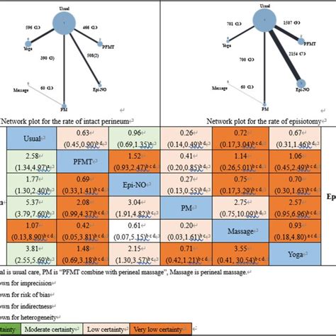 Grade Summary Of Findings For The Rate Of Intact Perineum And Episiotomy Download Scientific Grade Summary Of Findings For The Rate Of Intact Perineum And Episiotomy Download Scientific
