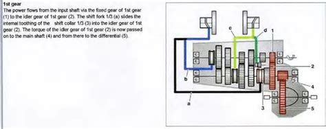First Gear Power Flow Through Input Shaft Idler Gear — Smart Fortwo