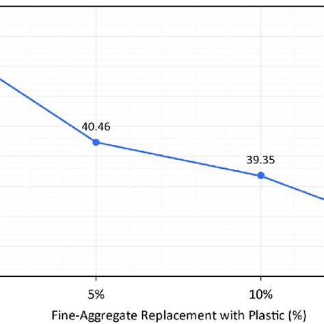 compressive strength of all test specimens the recorded compressive