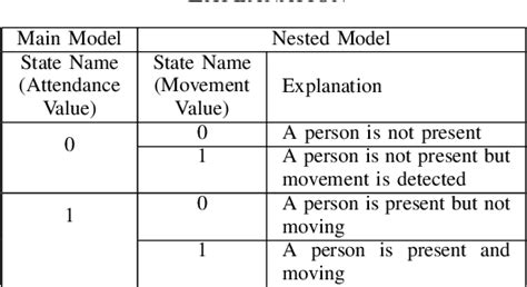 Table Iii From Synthetic Data With Nested Markov Chain For Cima Based