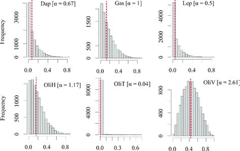 Biomass Prior To Dirichlet Distribution Standardized Dirichlet Download Scientific Diagram
