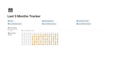 Emoji Mood Tracker Template By Nagaraj Notion Marketplace