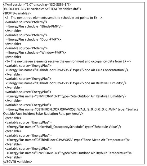 Investigating The Impact Of Actual And Modeled Occupant Behavior Information Input To Building