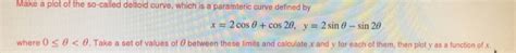 Solved Make A Plot Of The So Called Deltoid Curve Which Is Chegg