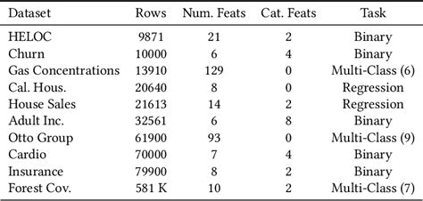 Diffusion Models For Tabular Data Imputation And Synthetic Data Generation