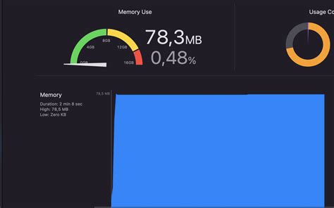 IOS MacOS Displaying Some Text Causes Memory To Increase Issue Flutter Flutter
