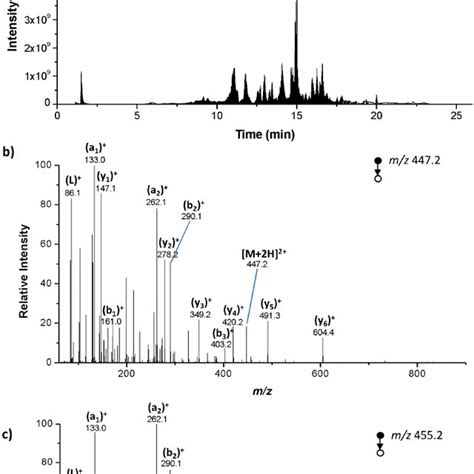 Lysozyme Tertiary Structure Pdb1aki A Celaaamk Is Shown In Download Scientific Diagram