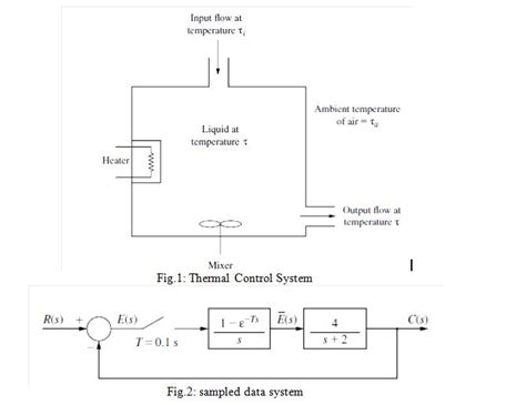 Temperature Control System Consider The Chegg