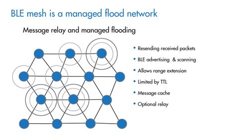 Simplifying Ble Mesh Integration Electronic Design