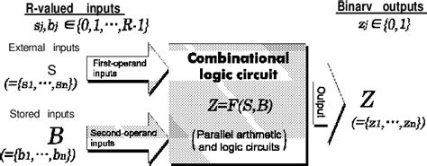 Figure 1 From Dram Cell Based Multiple Valued Logic In Memory Vlsi With