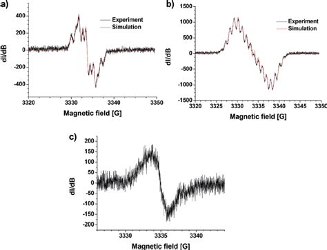 Experimental And Simulated Epr Spectra Of Electrochemically Generated Download Scientific