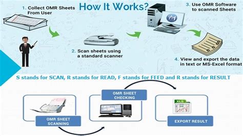 What Is The Difference Between Ocr And Omr By Yoctel Solutions Medium