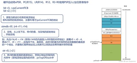 十、freertos之freertos任务调度freertos 任务设置 Csdn博客