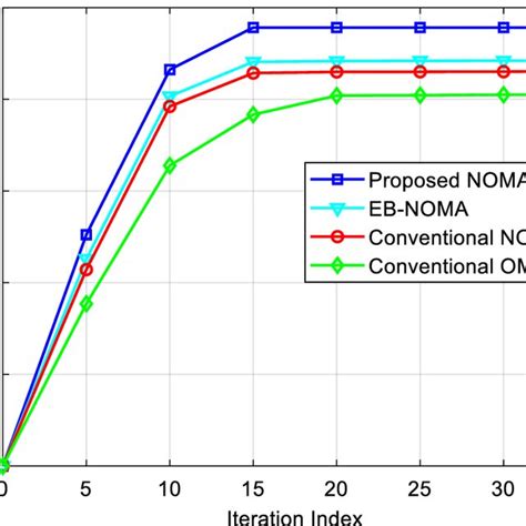 energy consumption versus training delay requirement download