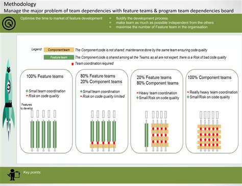 Methodology Agile Scale Pdf Computer Software And Applications Computing