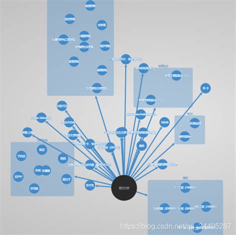 知识图谱演示界面调研知识图谱 演示 Csdn博客