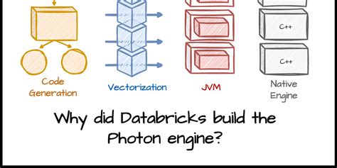 Why Did Databricks Build The Photon Engine By Vu Trinh