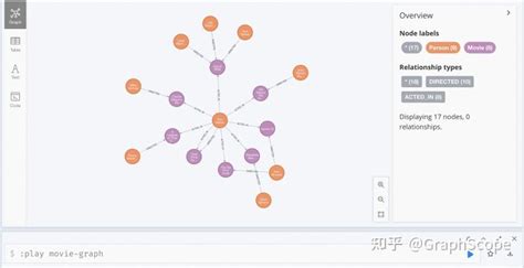 使用 graphar 导入 导出 neo4j 图数据 知乎