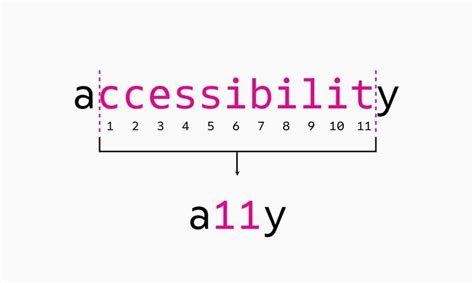 A11y 101 What Is Accessibility