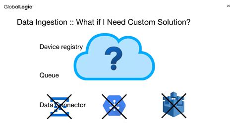 Architecting Azure Iot Solutions Pptx