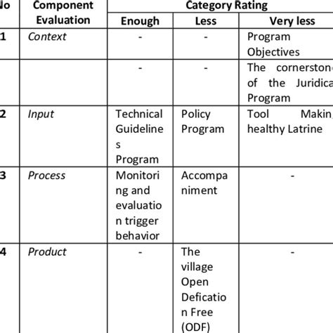Pdf Context Input Process And Product Cipp Program Stop Defecation