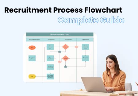Recruitment Hiring Process Flowchart Complete Guide Examples Edrawmax